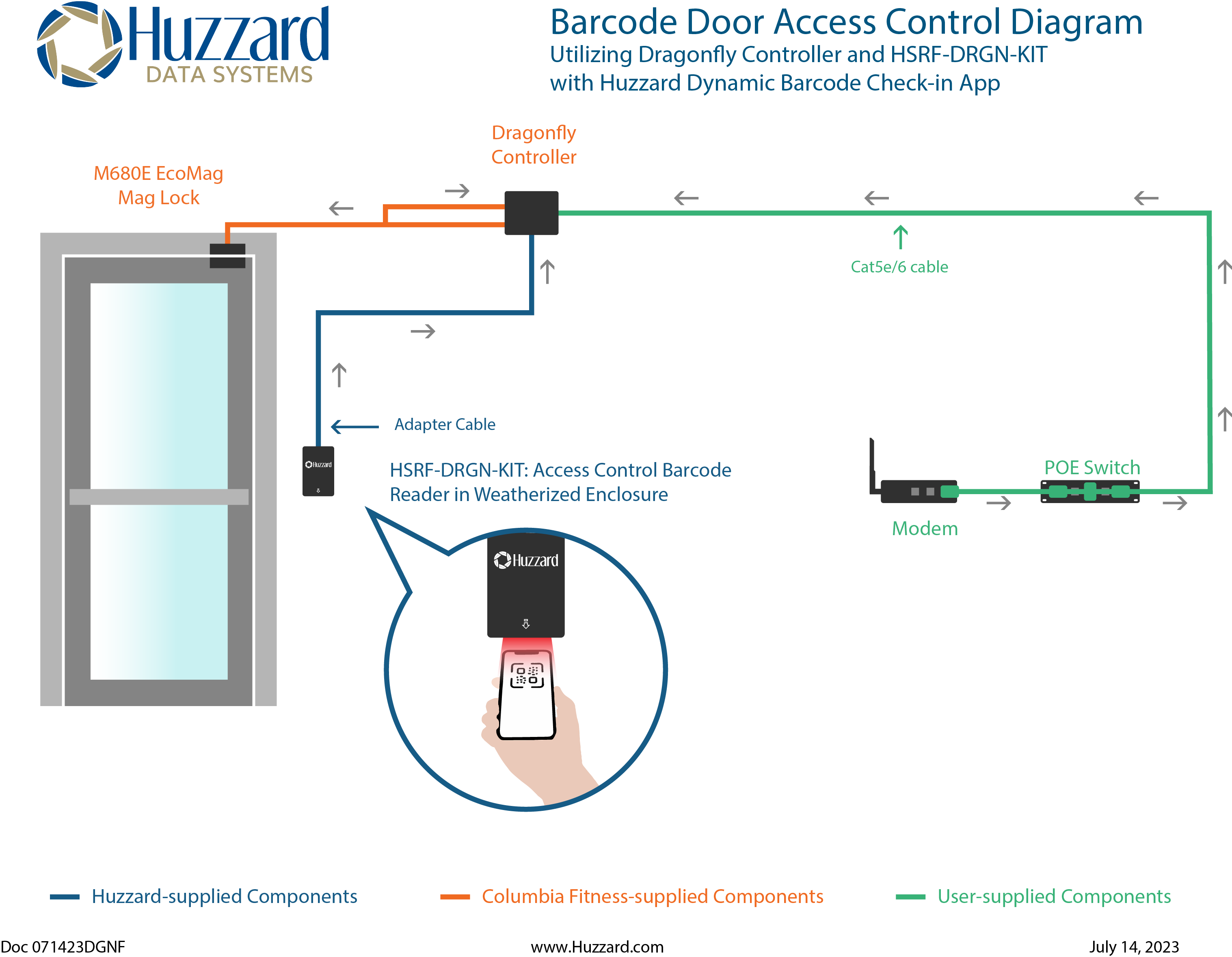 Fast, Secure, & Cost-Effective: Why Our Barcode Door Access Control ...